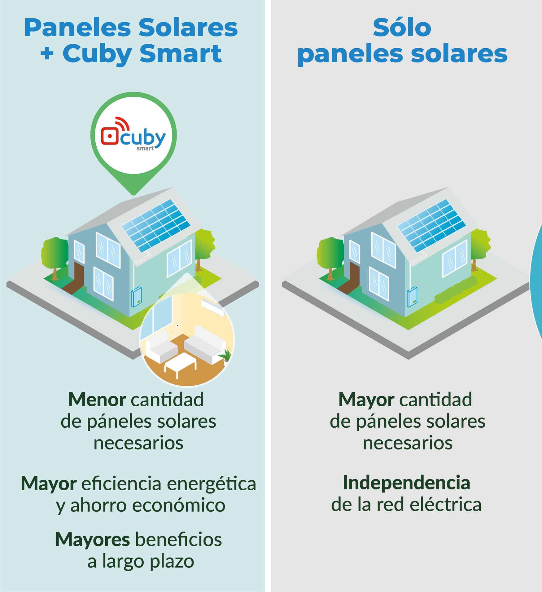 Ahorro real con paneles solares: ¿Cuánto dinero puedo ahorrar?